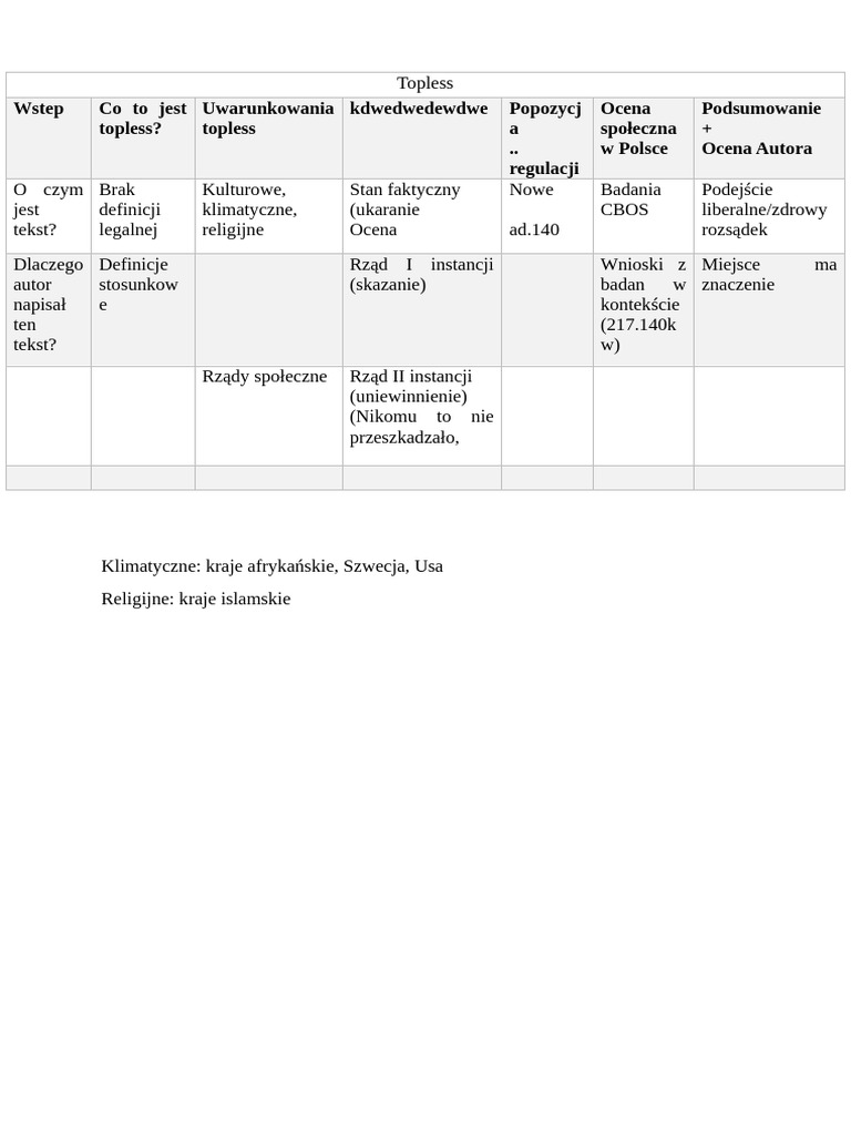 Nowa Tabelka Essa | PDF