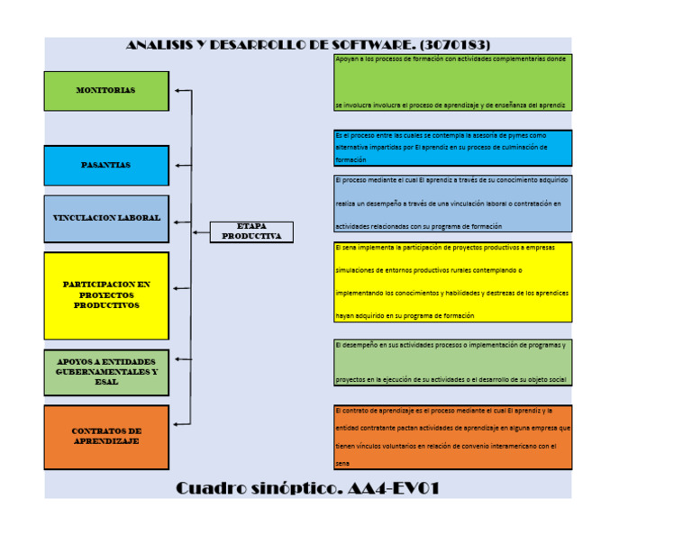 Cuadro Sinóptico. AA4-EV01 | PDF