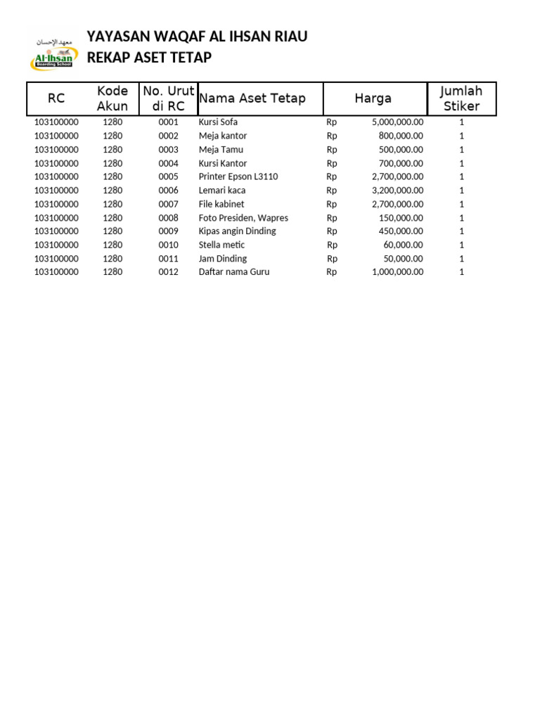 Data Aset & Sarpra Ma Ok | PDF
