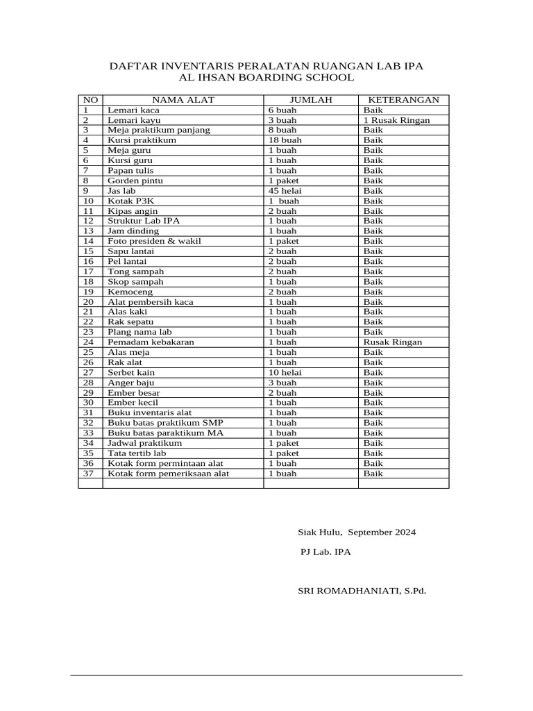 Daftar Inventaris Peralatan 2024-2025 | PDF