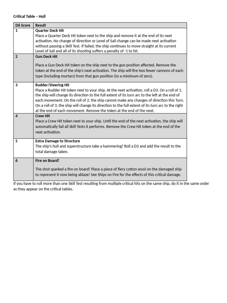 Critical Table | PDF