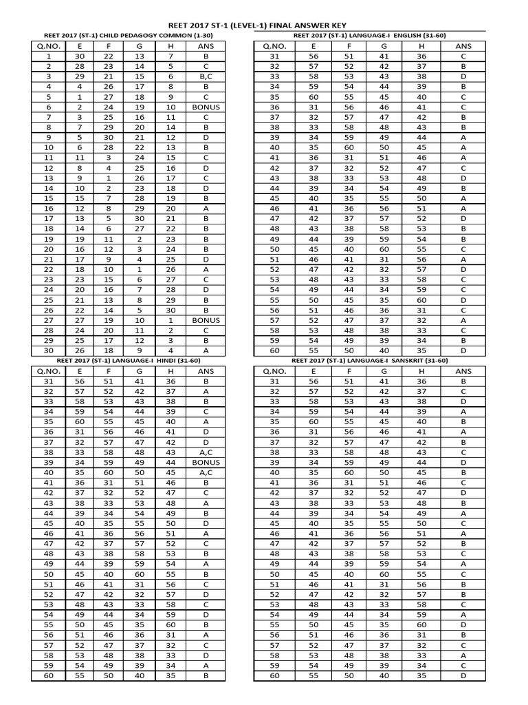 Level 1 2017 Answer Key | PDF