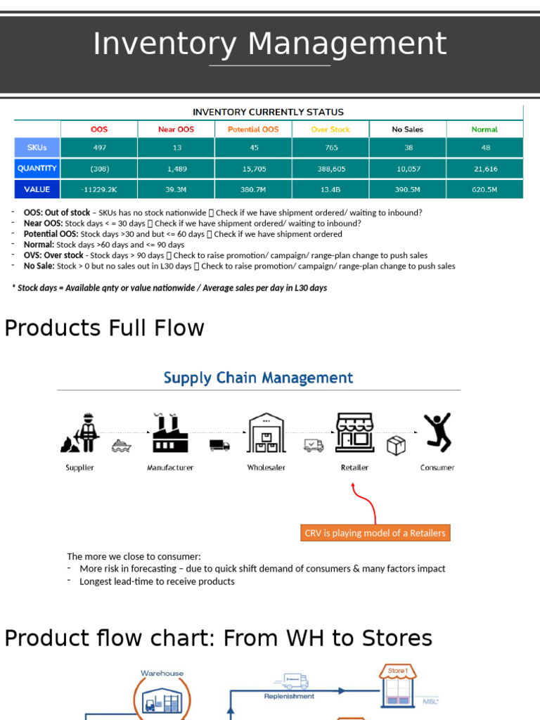 Inventory Management | PDF