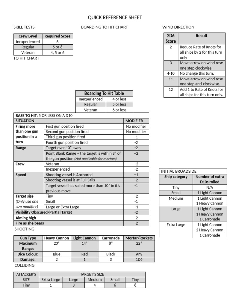 Quick Reference Sheet | Pdf