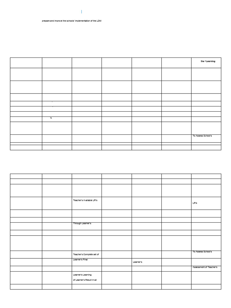 DEGUMA, ROLANDO E. - Implementation M&E Plan | PDF