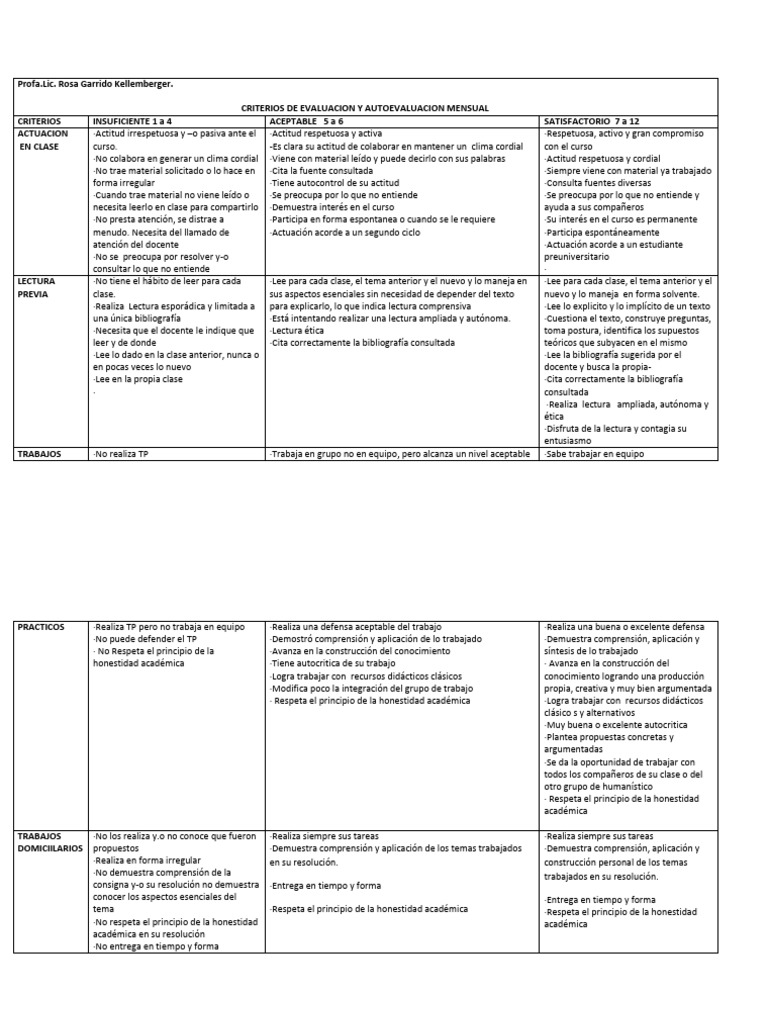 Rubrica de Evaluacion Segundo Ciclo - Rosa Garrido | PDF