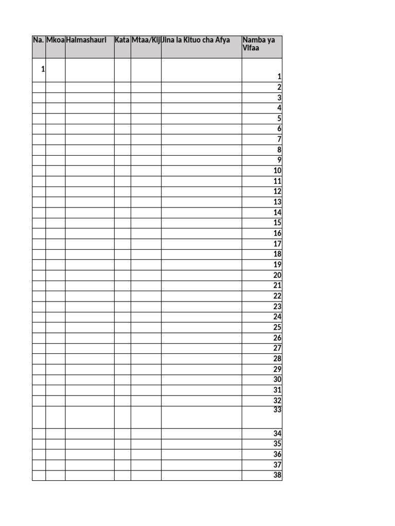 Dodoso La Vifaa Tiba - Reviewed - Dhs | PDF