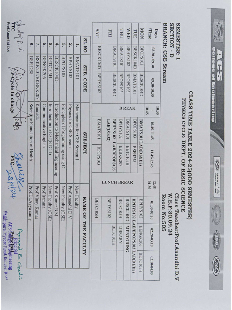 D Section Physics Cycle | PDF