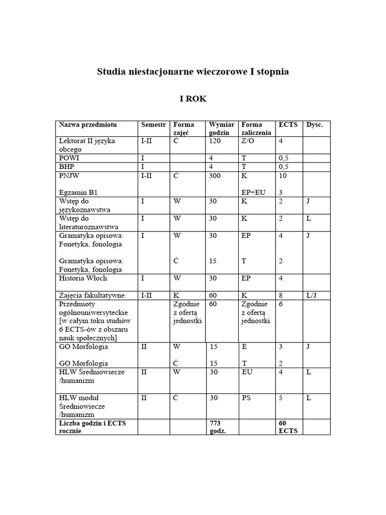 Studia I Stopnia Niestacjonarne Program Od Roku 2023 | PDF