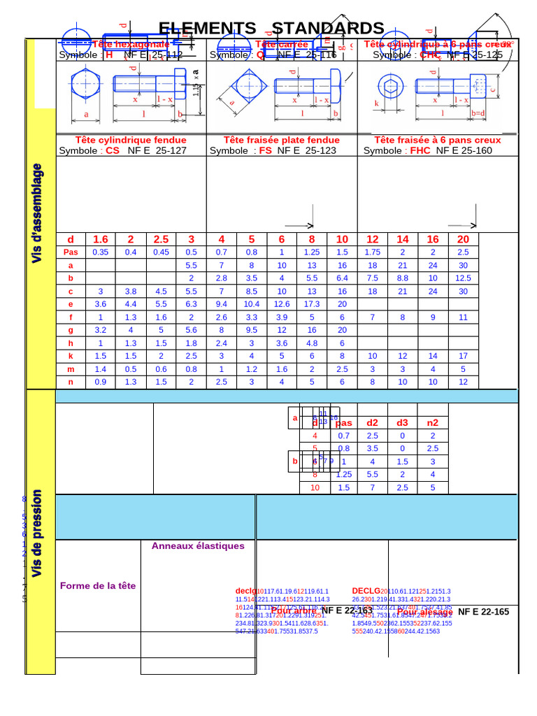 Elements Standards (Corrigés) | PDF