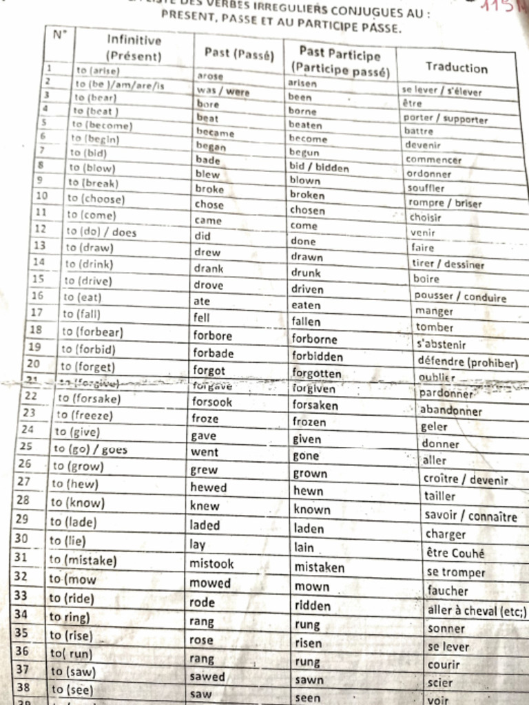 Les Verbes en Anglais | PDF