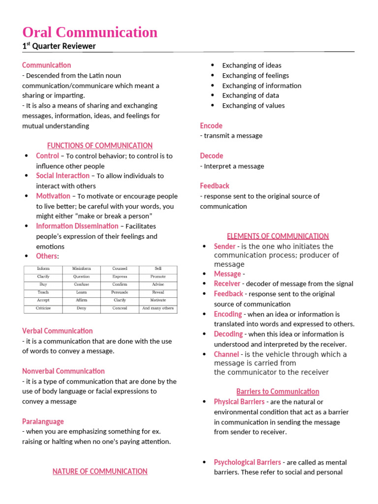 ORAL-COMM_Reviewer_1st-Quarter | PDF