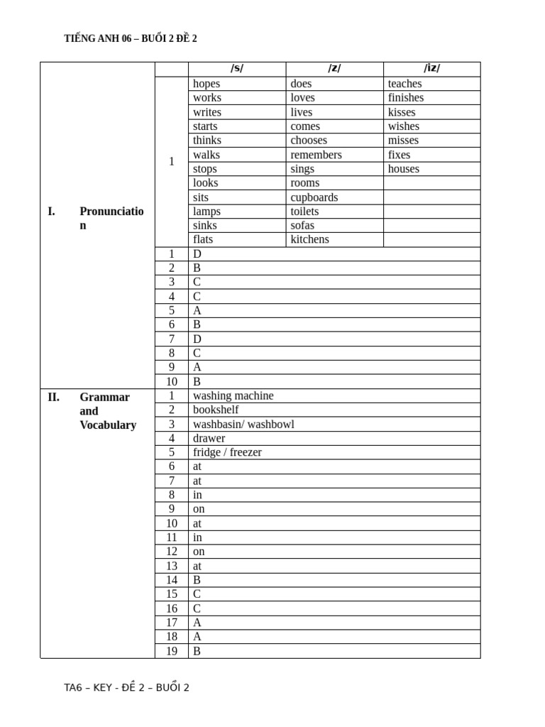 Key-ta6 Buổi 2 Đề 2 | PDF