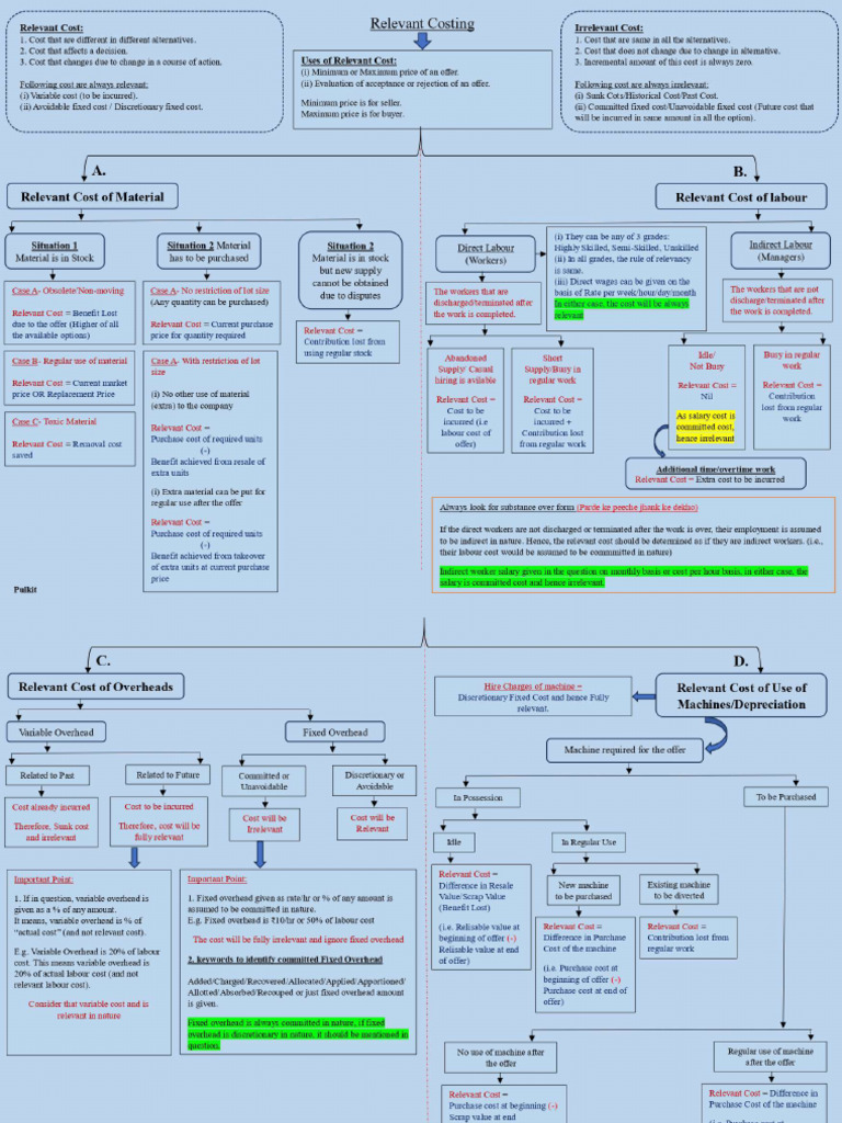 Relevant costing chart CMA Final | PDF