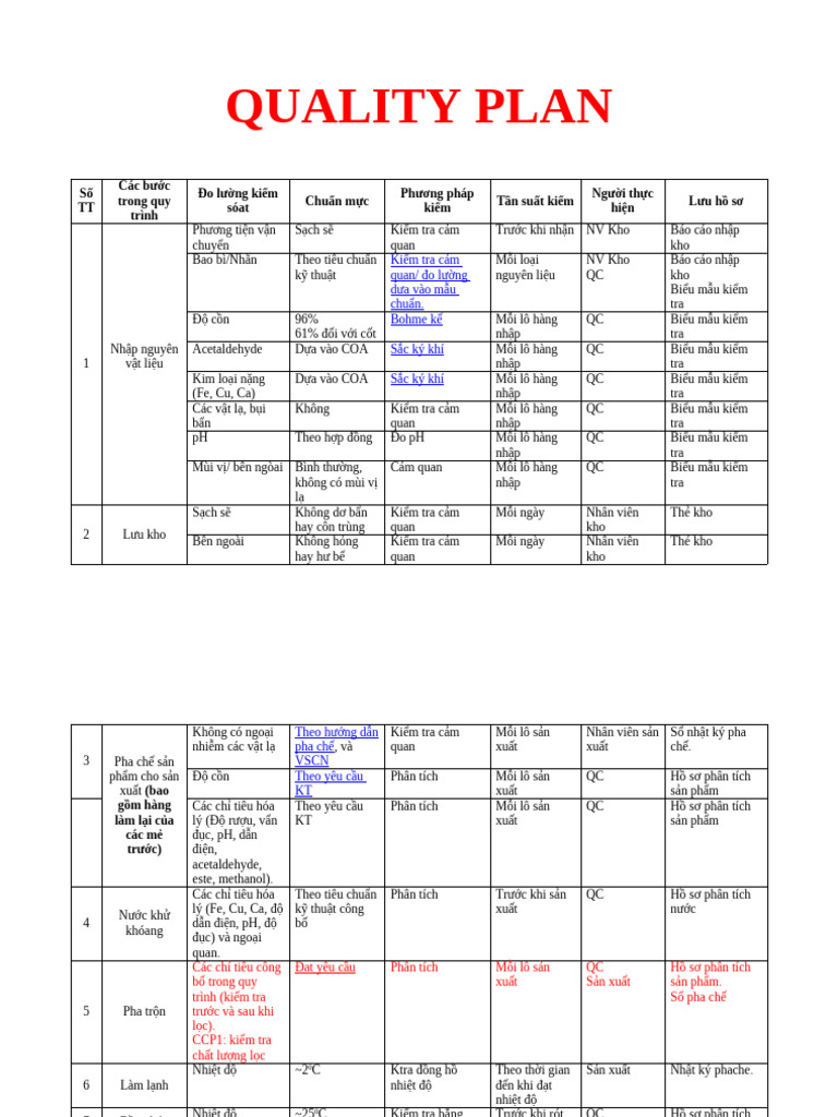 Quality Plan v3 | PDF