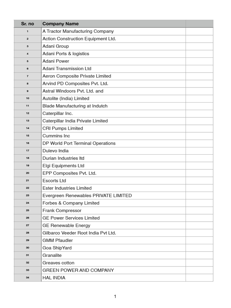 Comapny List - 2020-2022 | PDF