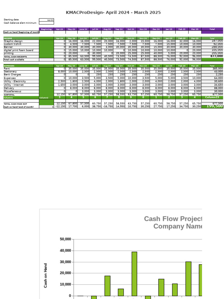 Cash Flow Projection - KMAC | PDF