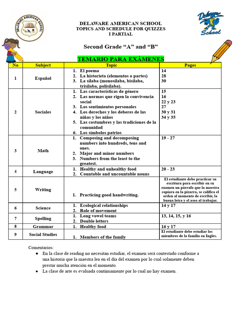 Temario para Examenes Segundo A y B - I Parcial | PDF