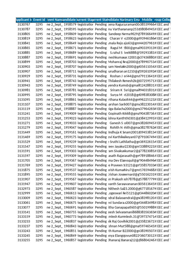EEC and TRP - Updated | PDF