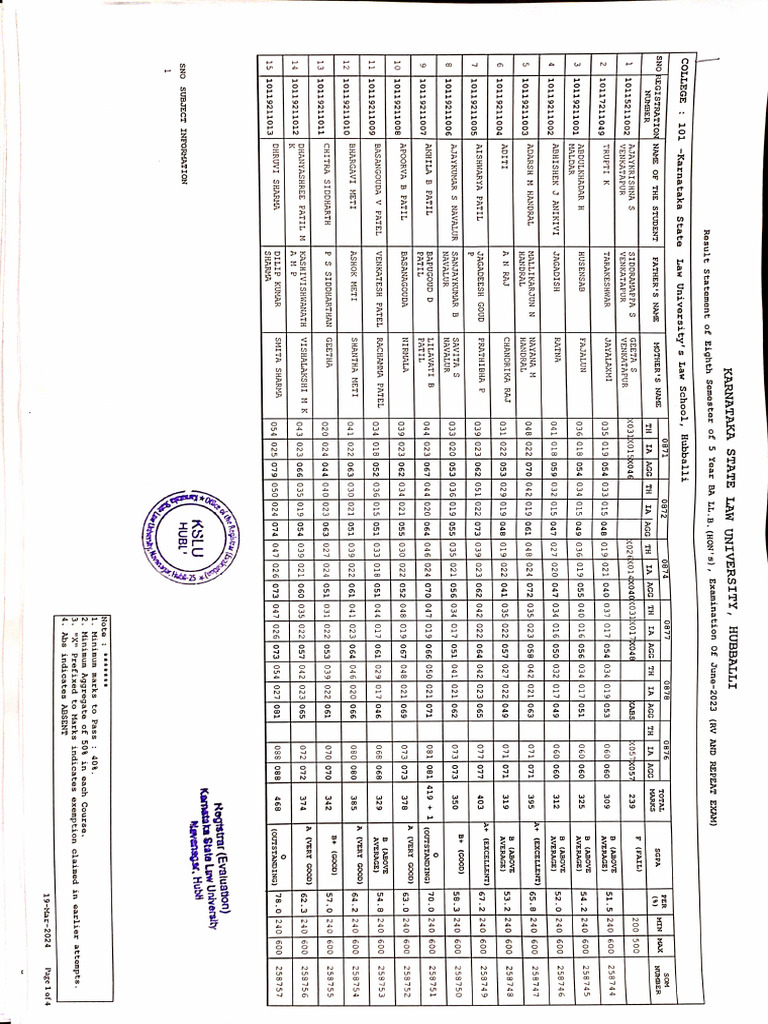 5 Year BALLB 8th SEM Results 2023 (RV and Repeat Exam) | PDF