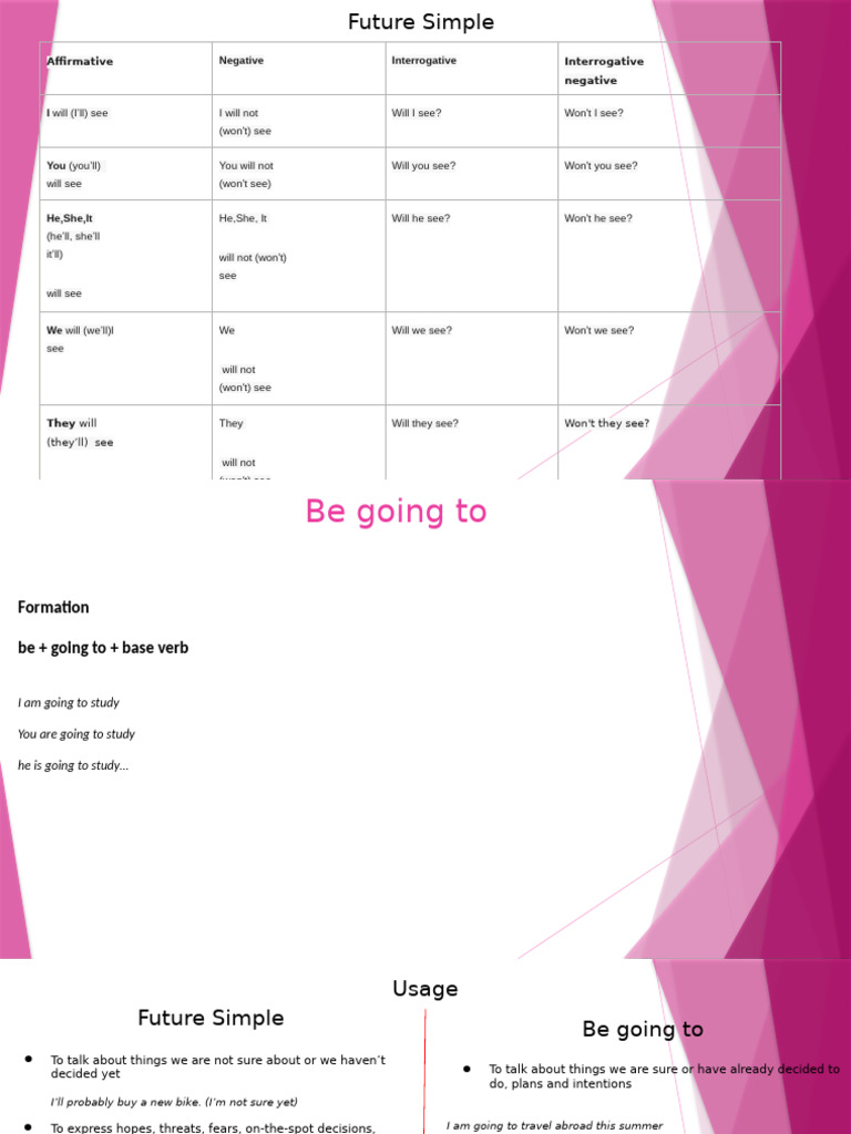 Unit 4 Future Tenses | PDF