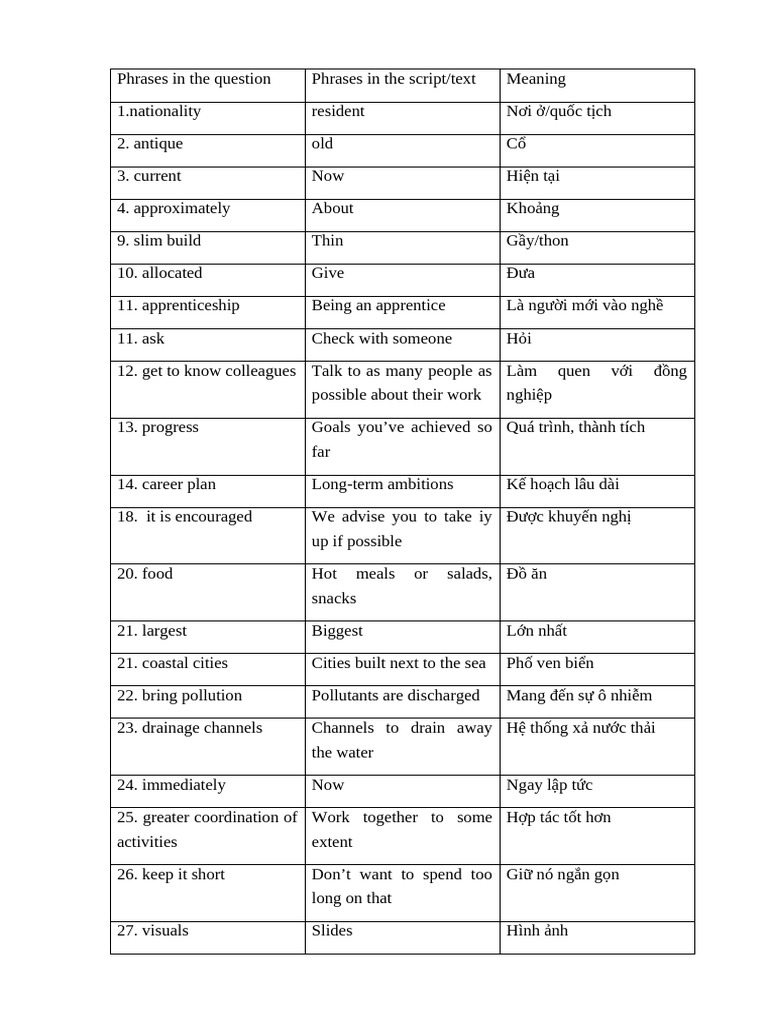 Key Words Test 1 Cam 14 | PDF
