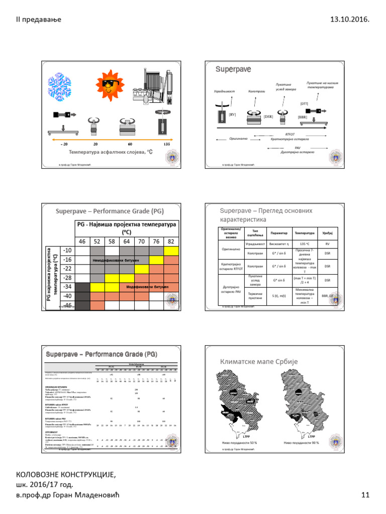 Superpave - Performance Grade (PG) | PDF
