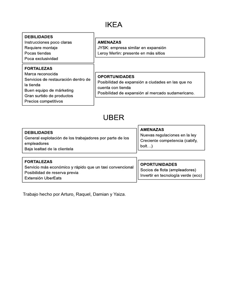 Dafo Ikea Uber | PDF