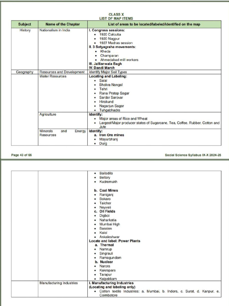 MAPS , Social Science Class 10 | PDF