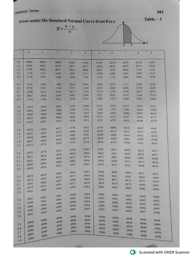 statistical tables | PDF