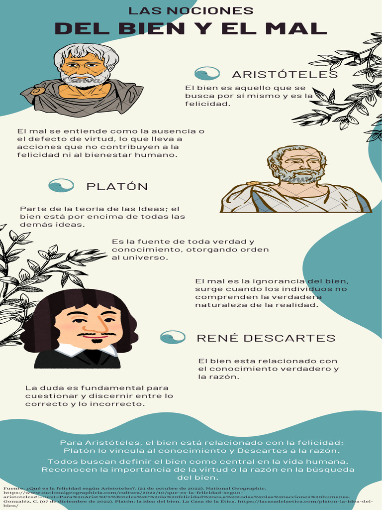 Las Nociones Del Bien y El Mal | PDF