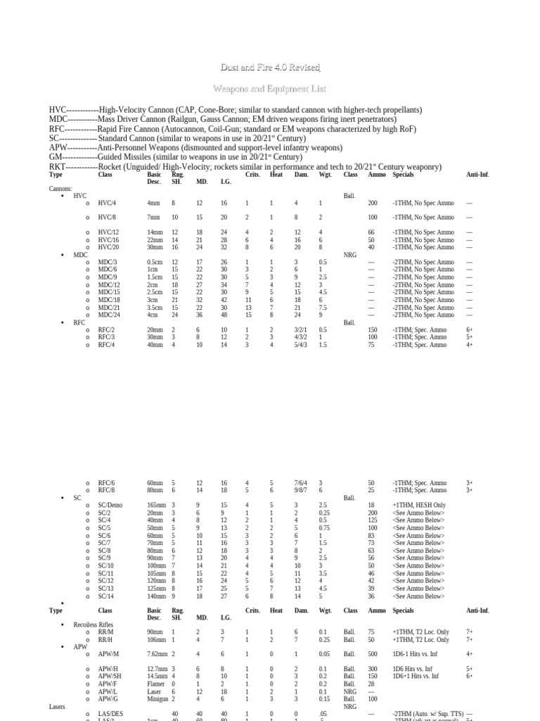 Dust and Fire 4.0 Revised Weapons List | PDF