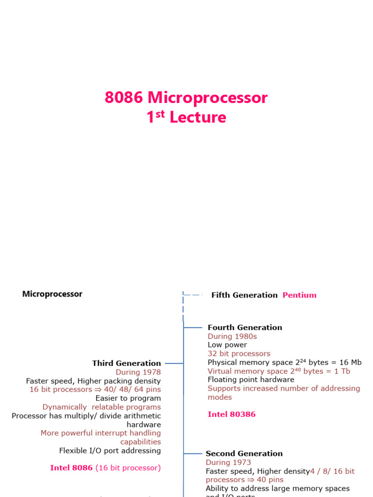 1st Lecture 8086 Microprocessor | PDF 1st Lecture 8086 Microprocessor | PDF