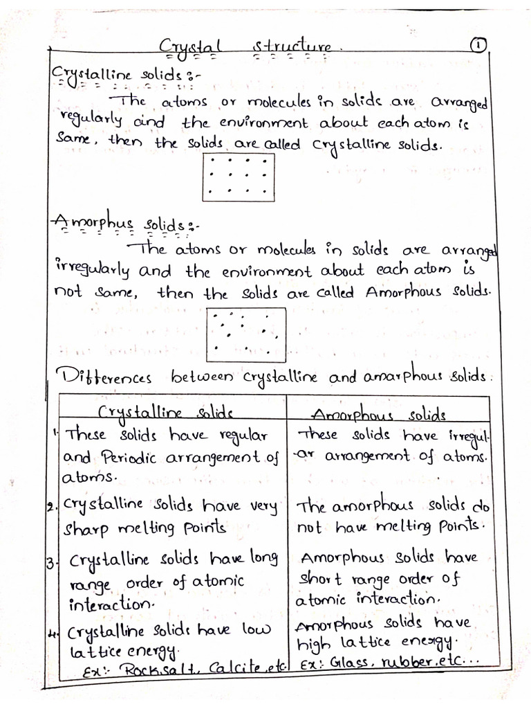 Crystallography Notes | PDF