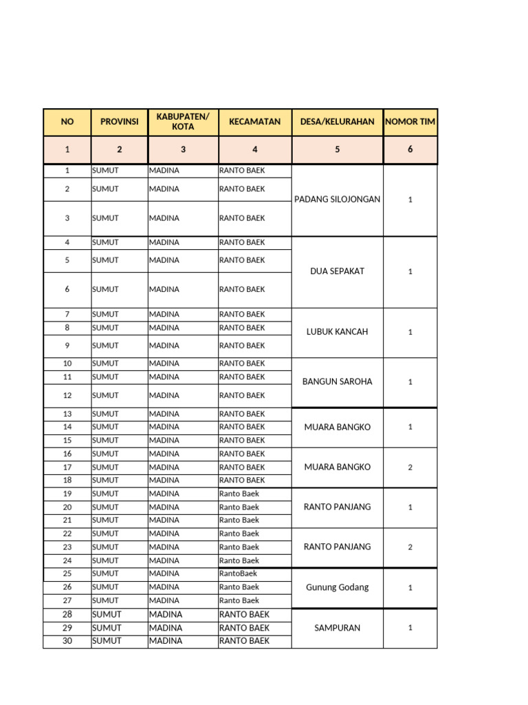TABEL TPK KEC. RANTO BAEKK2 | PDF