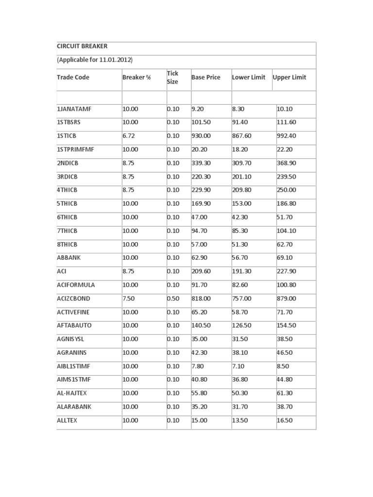 DSE Circuit Breaker Data Overview | PDF