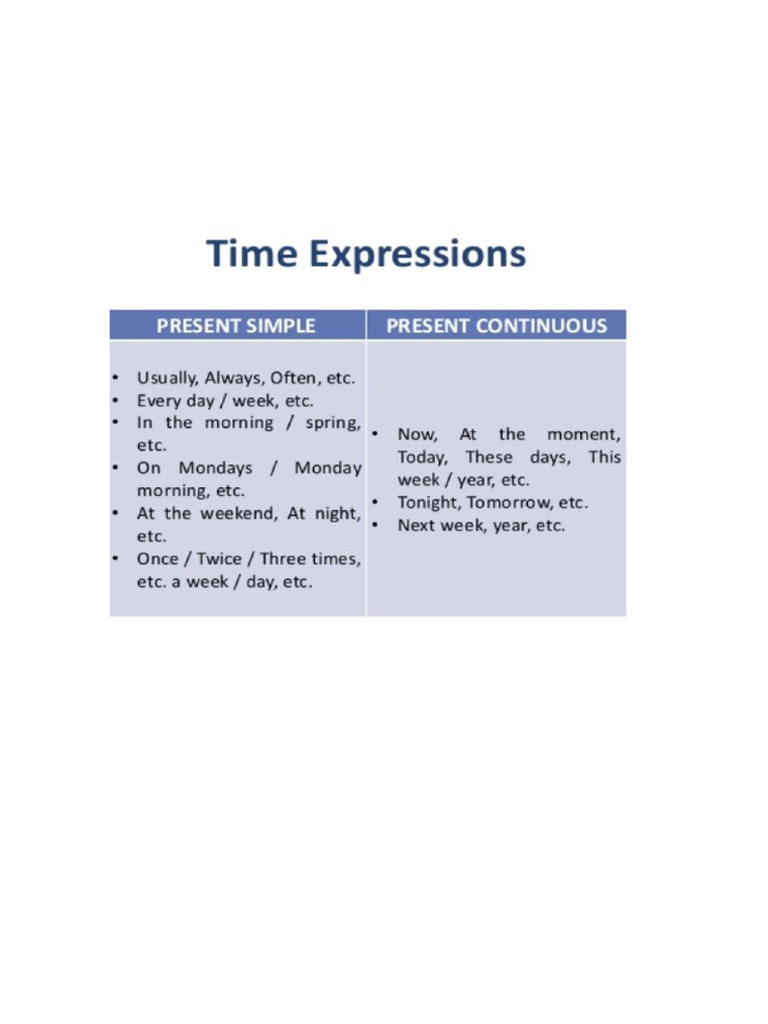 Present Simple and Present Cont. Time Expressions | PDF