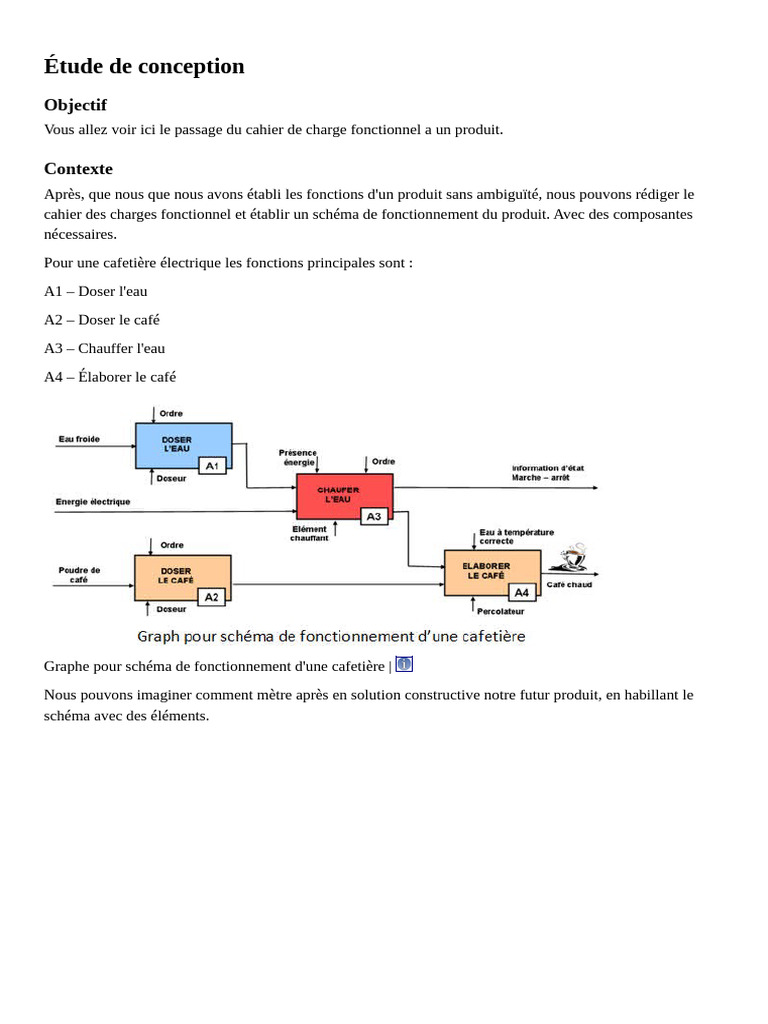 Principe Fonctionnement Cafetiere Programmable | PDF