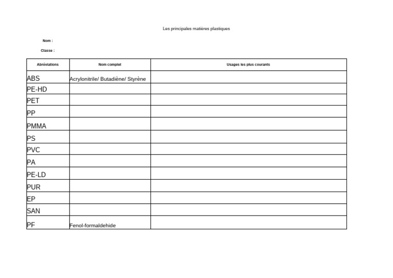 Tableau a Remplir Eleve | PDF