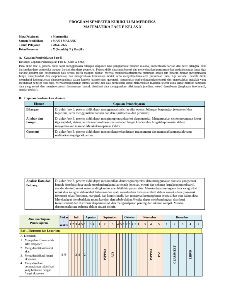 PROSEM Fase E - Matematika | PDF