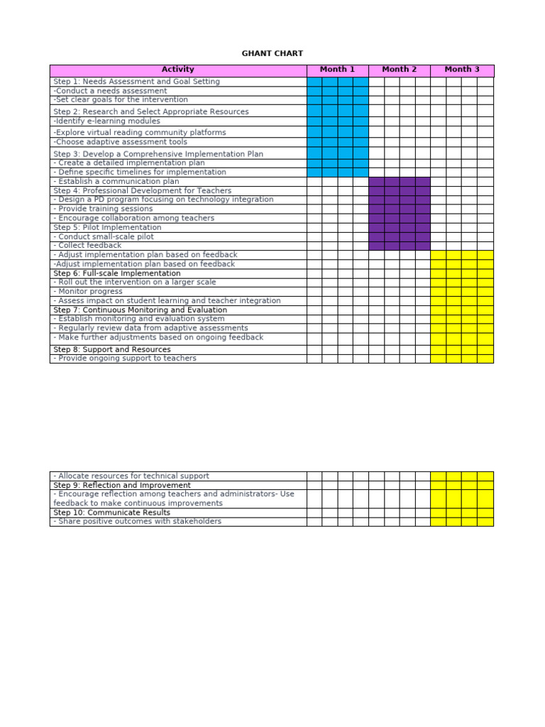 GHANT CHART | PDF