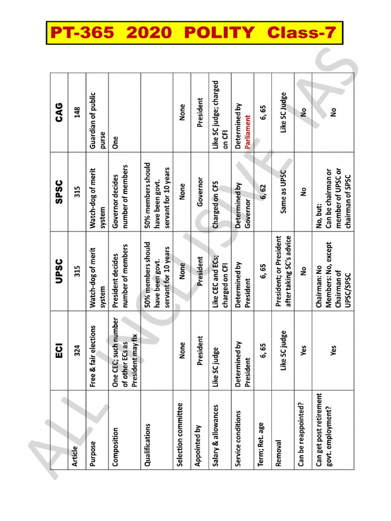 Polity pt365 2020 Class 7 | PDF