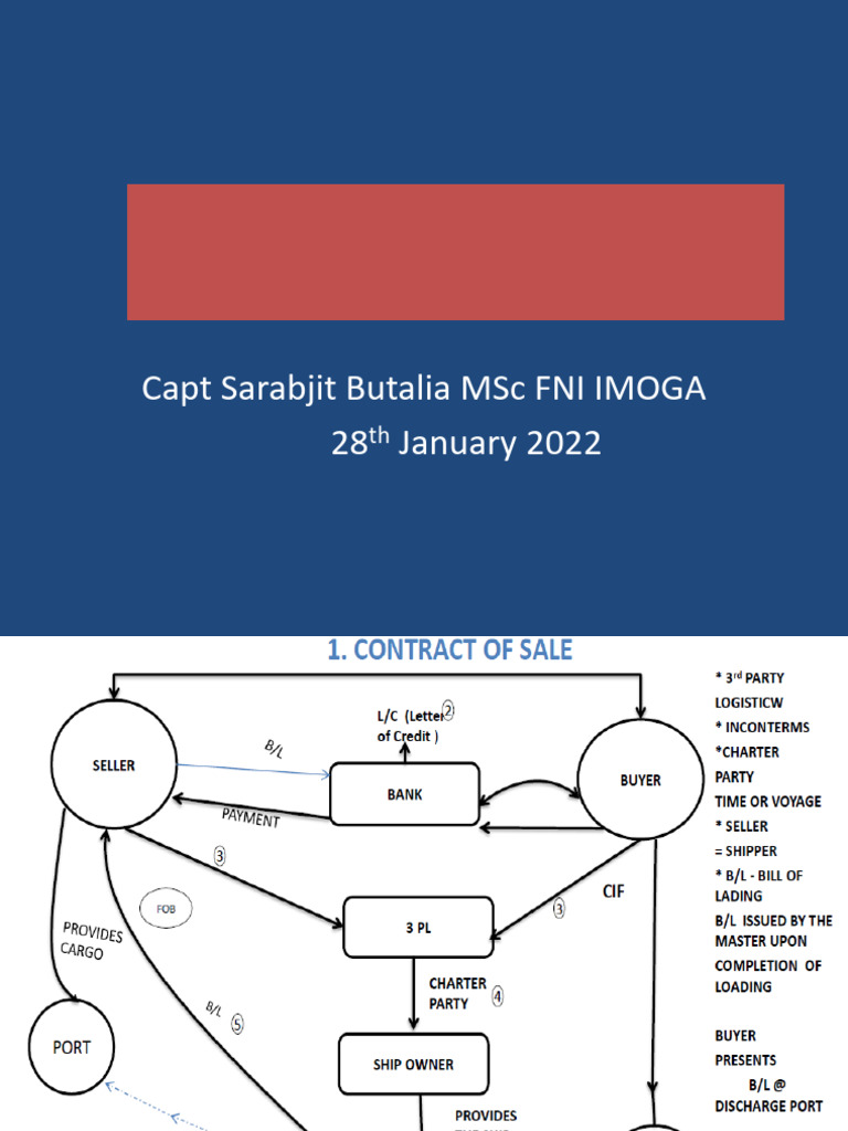 INCO Terms 2022 | PDF