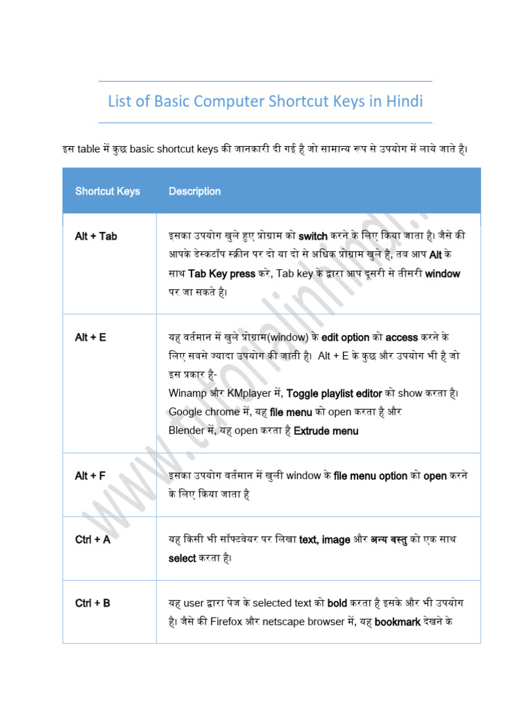 List of Basic Computer Shortcut Keys | PDF