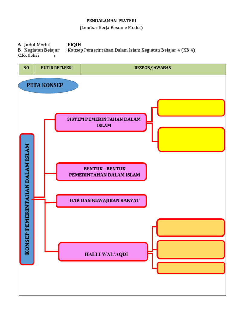 Resume Modul Fiqih KB 4.. | PDF
