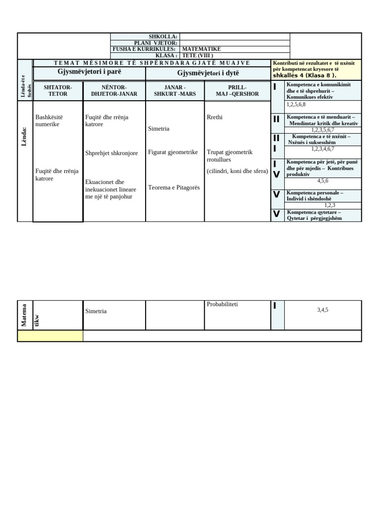 Matematike 8 Plani Vjetor | PDF