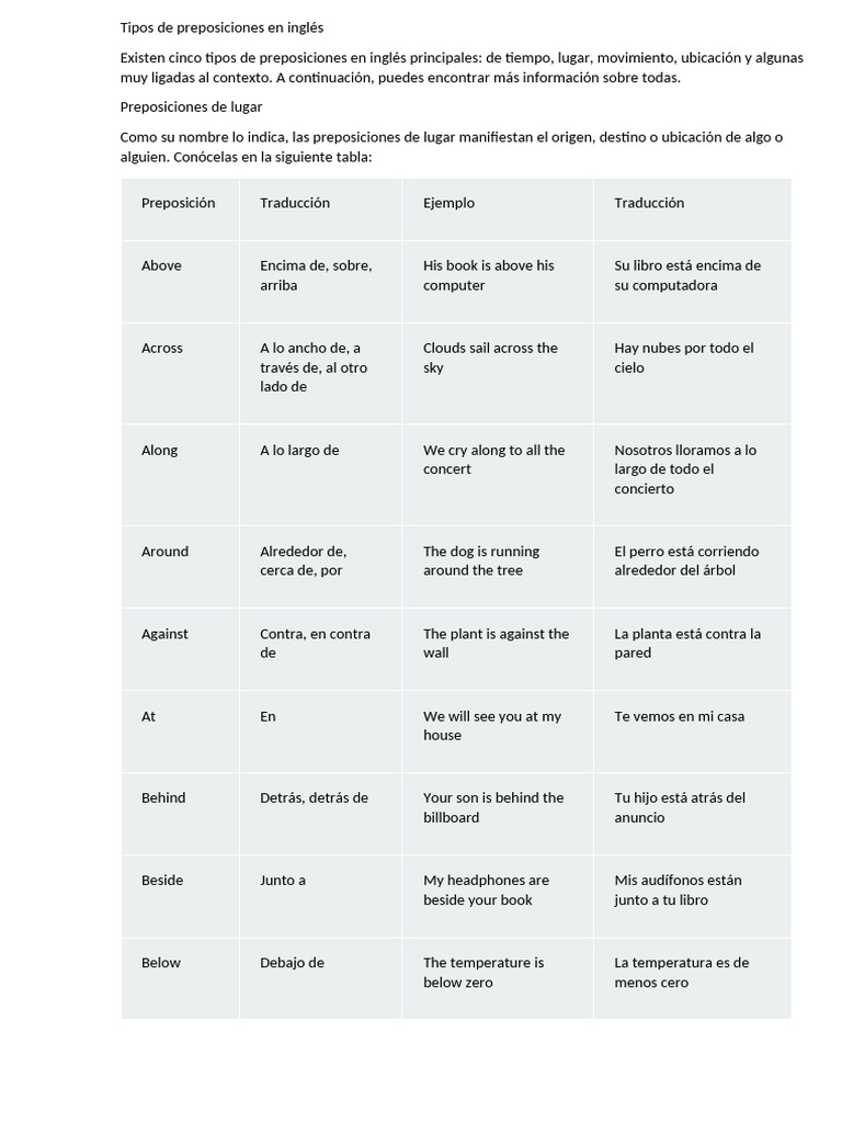Tipos de Preposiciones en Inglés | PDF