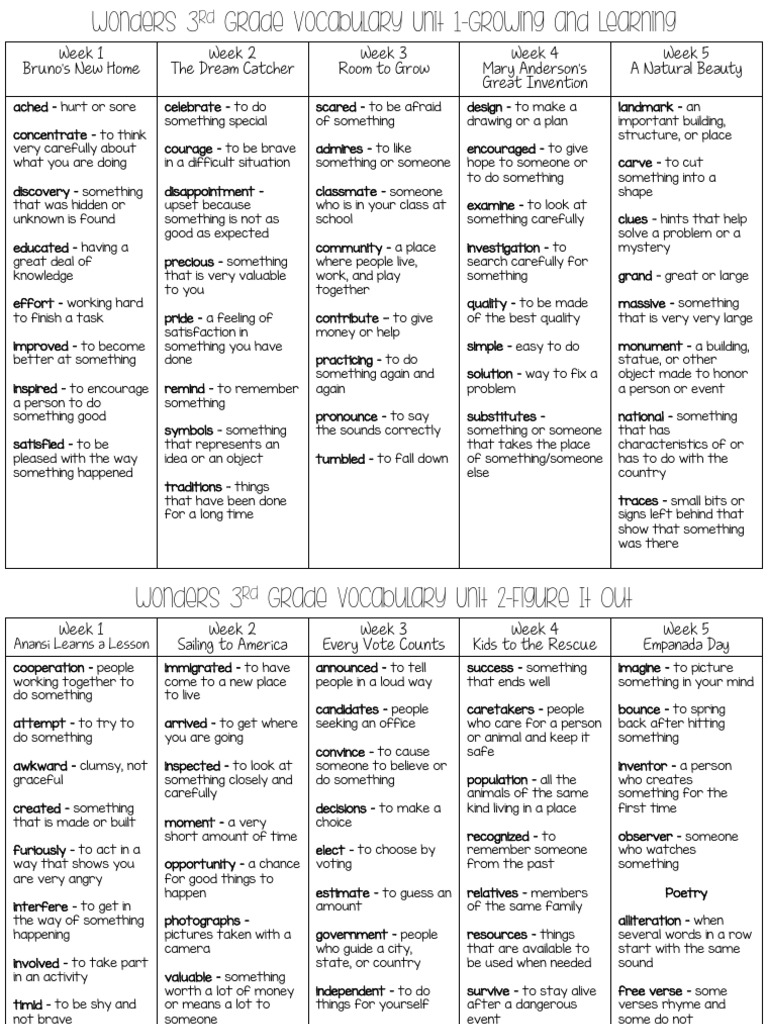 Week 1 Bruno's New Home Week 2 The Dream Catcher Week 3 Room To Grow ...