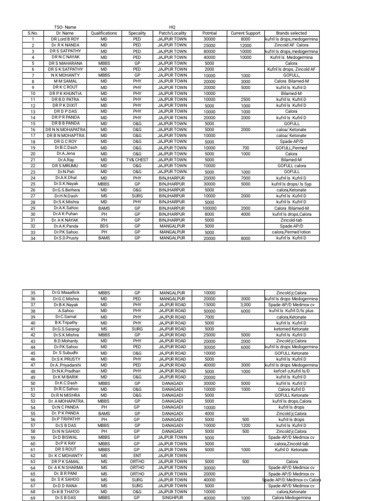 Dr.list format (2) | PDF