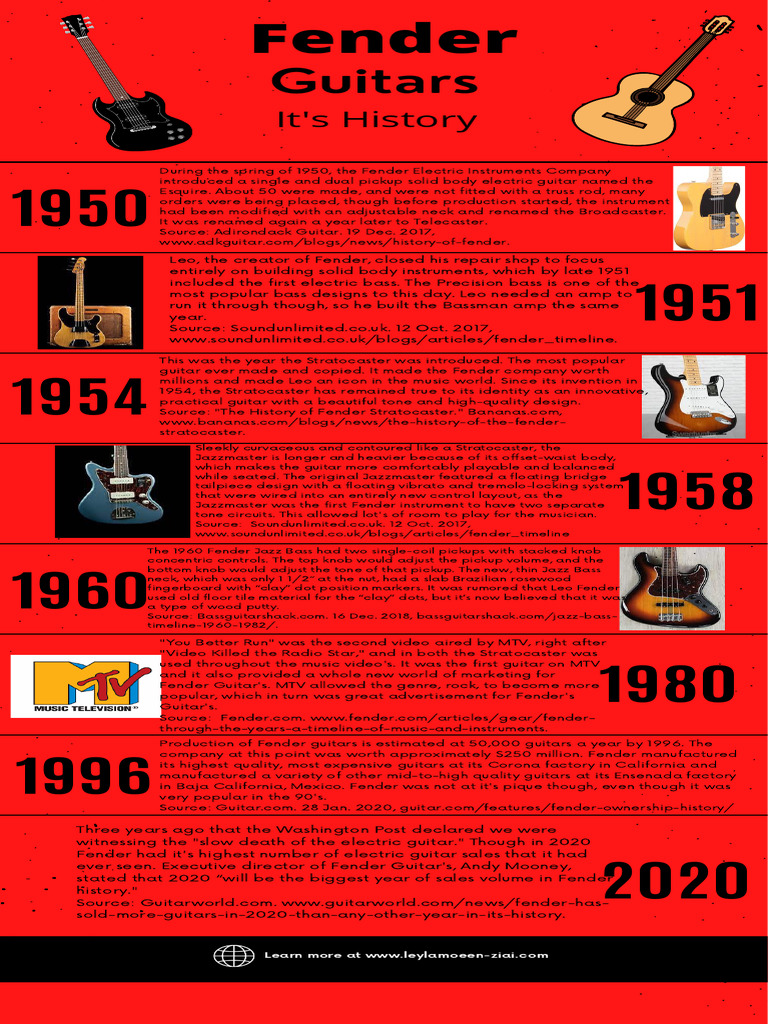 Fender Guitar Infographic | PDF